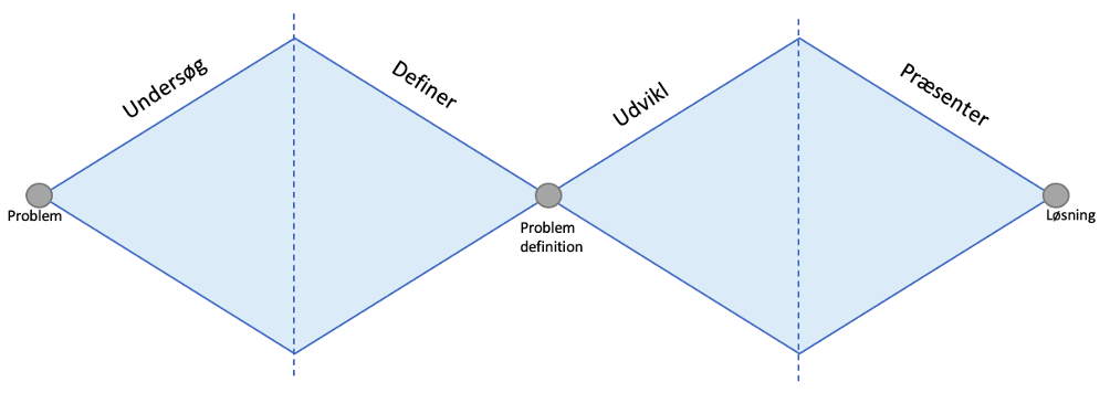 Måltidskassen - lærervejledning – Københavns Universitet